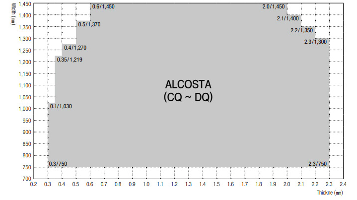 Coated steel sheet - POSCO STEELEON